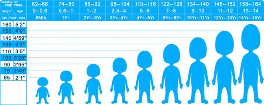 size charts for kid's clothes, children's clothing sizes, kids & baby ...